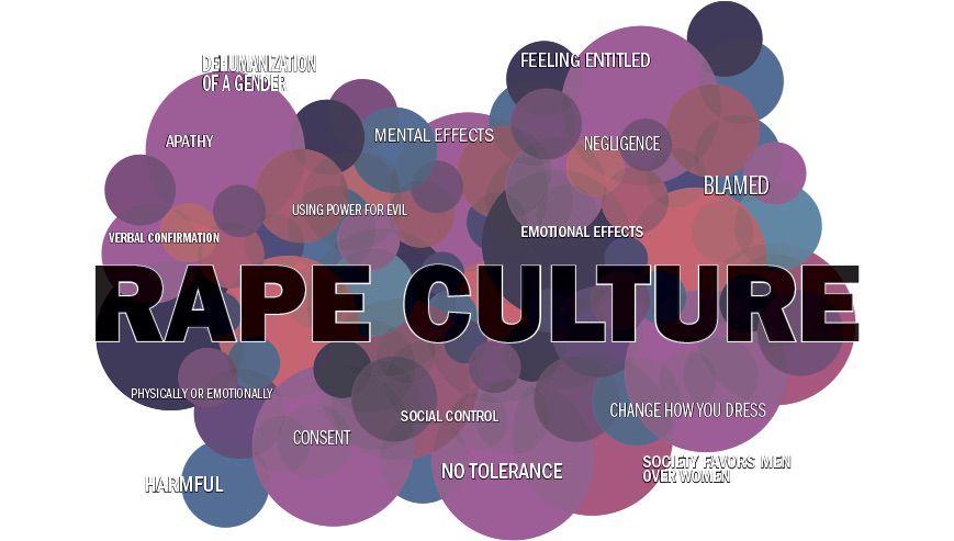 rape culture - Media Room Hub
